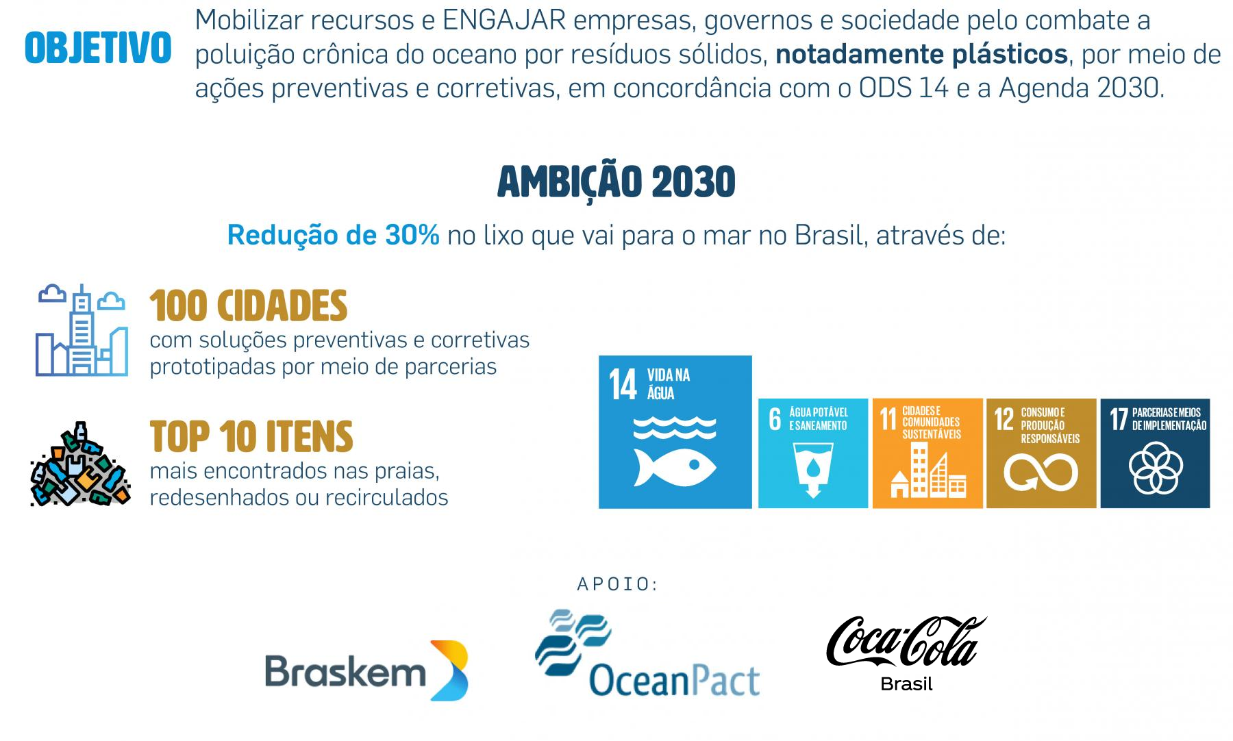 Blue Keepers - Pacto Global
